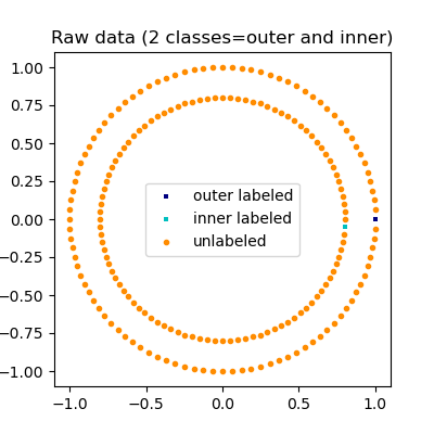 Scikit-Learn 1.4使用指南：半监督学习 SemiSupervised 、保序回归 Isotonic Regression_semi supervised sklearn-CSDN博客