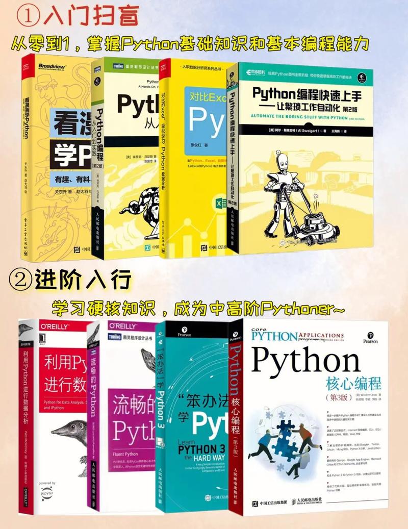 想学python有什么用 学好python能干什么 Csdn博客