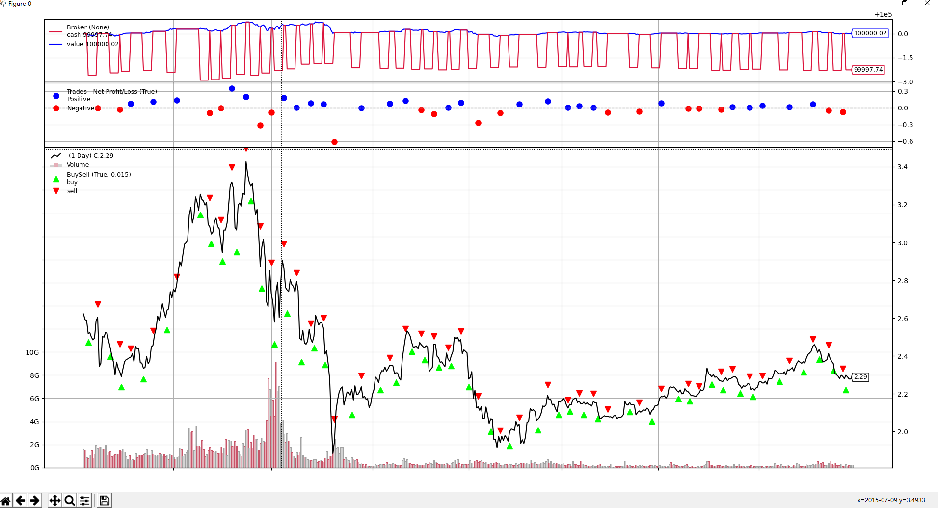 量化交易1-backtrader介绍_backtrader量化交易案例图解 pdf-CSDN博客