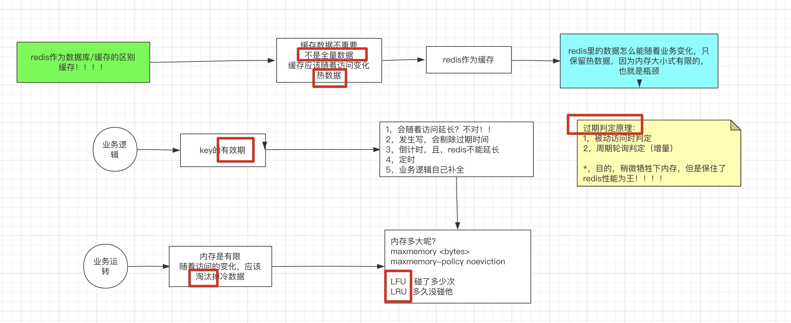 Redis 作为缓存和数据库区别缓存中间件和缓存数据库区别 Csdn博客