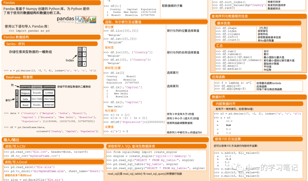 14 张python数据科学速查表 Csdn博客 