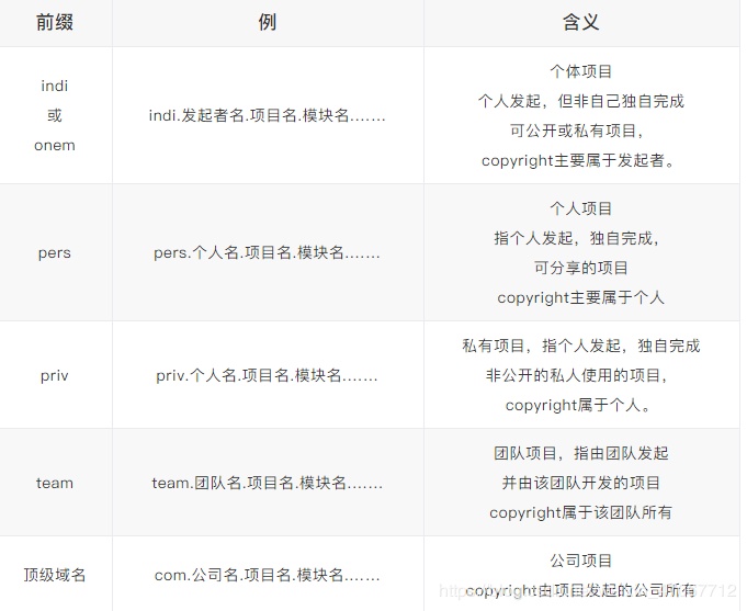 参数命名编码5分钟,命名2小时?史上最全的java命名规范参考! Csdn博客