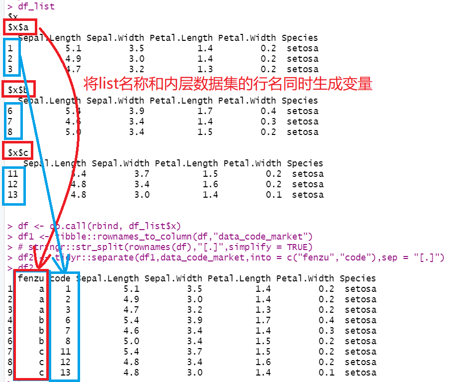 R语言 list与data.frame转换（多层嵌套）_r list 转 dataframe-CSDN博客