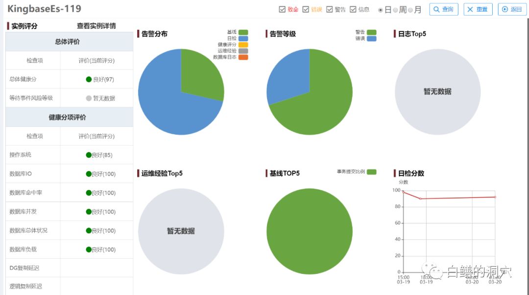 KingbaseES和PostgreSQL兼容_kingbasees基于pg-CSDN博客