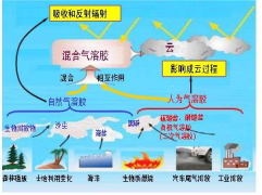 PMF源解析技术-CSDN博客
