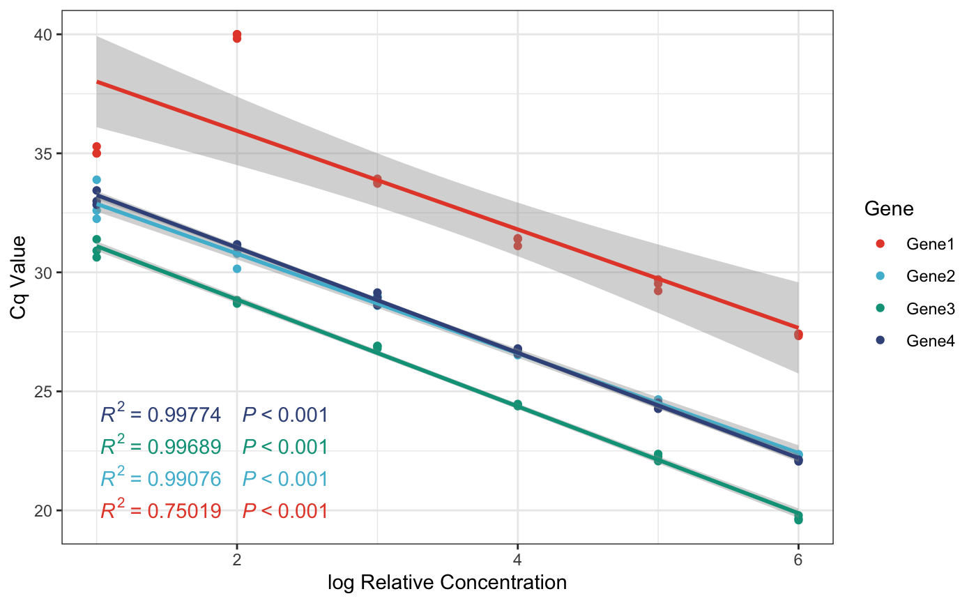 qPCRtools | 神仙R包分分钟搞定你的qPCR实验结果！~_rstudioq pcr结果-CSDN博客