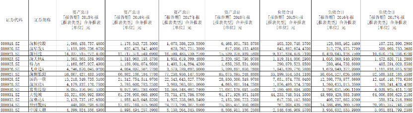 Stata面板数据转换 生成代码(包含详细代码和原始数据)stata Wind数据 转换 Csdn博客