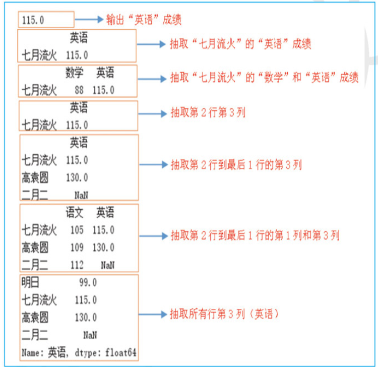 学习专栏-关于Python读取数据学习记录_display unicode east asian width-CSDN博客
