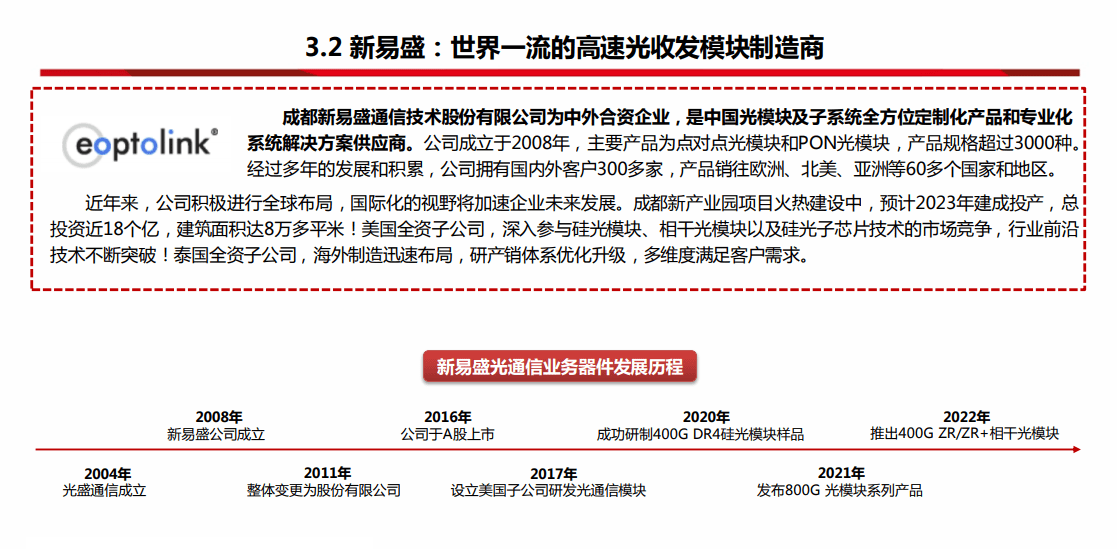 人工智能专题研究报告：LPO光模块报告_光模块lpo-CSDN博客