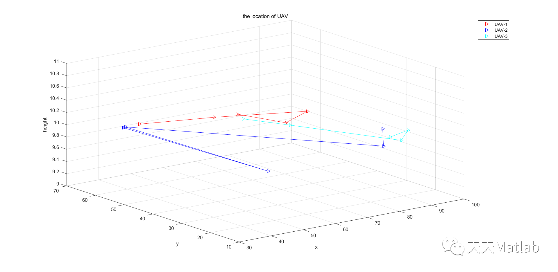 【无人机】基于蒙特卡洛算法实现无人机任务分配模型附matlab代码matlab科研工作室的博客 Csdn博客无人机任务分配算法