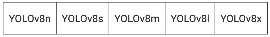 万众瞩目！YOLOv8诞生，要包揽目标检测、实例分割新SOTA！-CSDN博客
