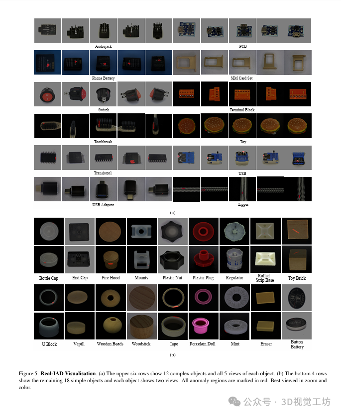 CVPR'24 | Real-IAD：全球首个多视角异常检测数据集-CSDN博客