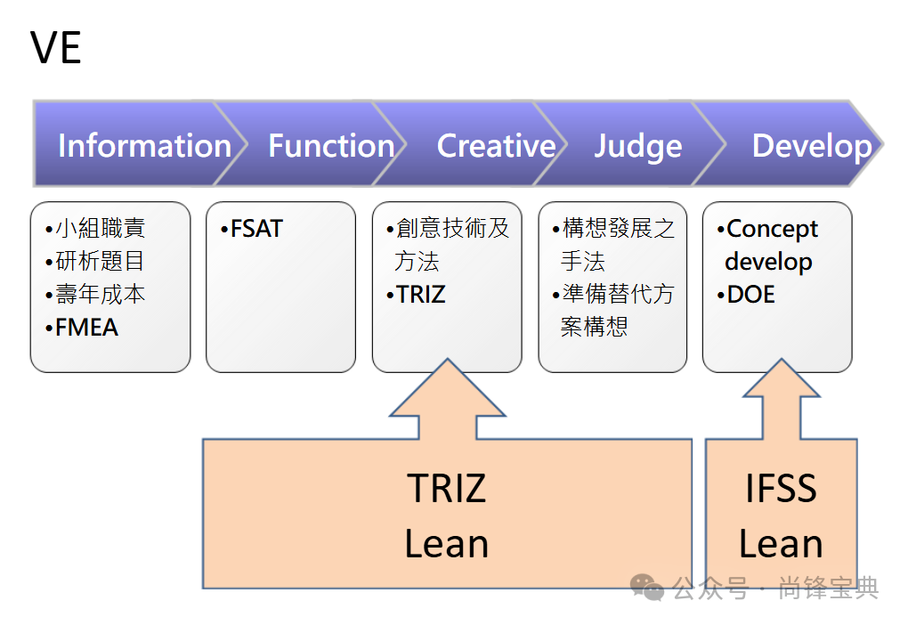 【测试流程】精讲EVT、DVT、DMT、MVT、PVT、MP概念_evt dvt-CSDN博客