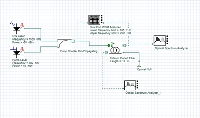 OptiSystem应用：EDFA中离子-离子相互作用效应_edfa 铒粒子 团簇-CSDN博客