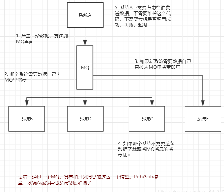 2024java高频面试题之mq消息中间件,面试都问些什么?(附详细答案)java面试题2024 Csdn博客 7986