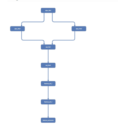 antd_g6库的使用_antd g6-CSDN博客