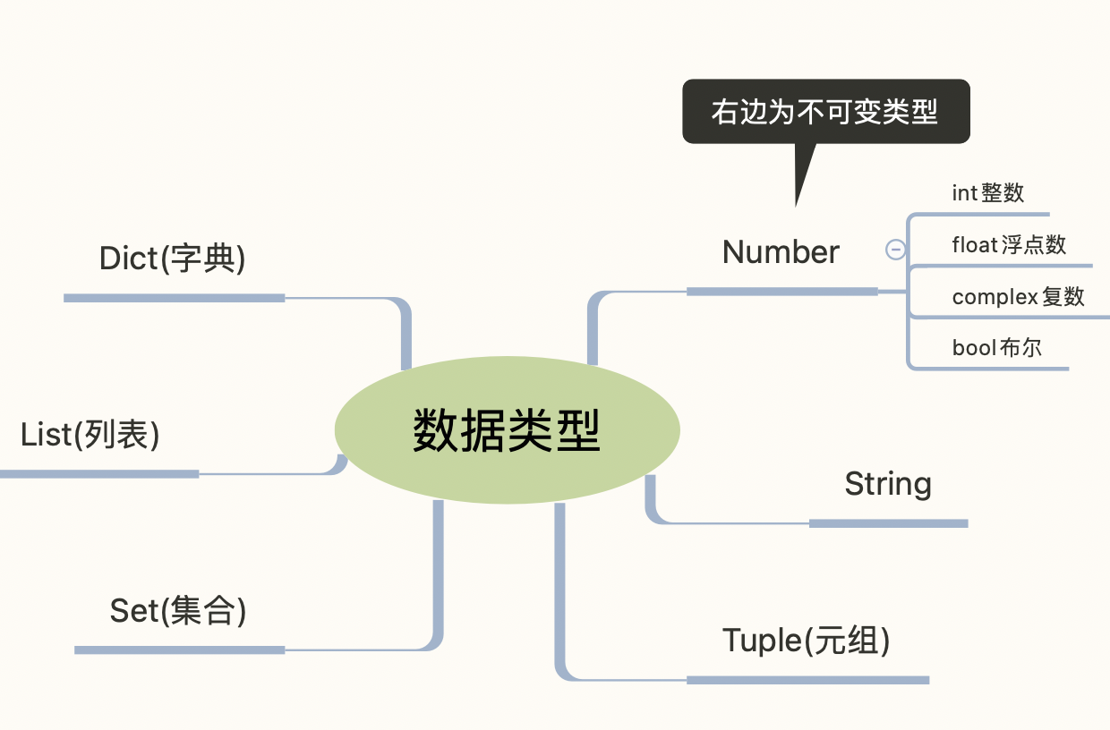 Python基础——数据类型语句friends 张飞刘备关羽 Friends的数据类型是 Csdn博客 8878