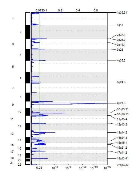 DNA 7. 基因组拷贝数变异分析及可视化 (GISTIC2.0)-CSDN博客