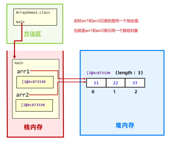 数组在计算机中的执行原理 Csdn博客