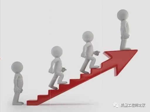 三因素四水平正交试验_PDCA循环、正交试验设计法、PDPC法释义及解读-CSDN博客