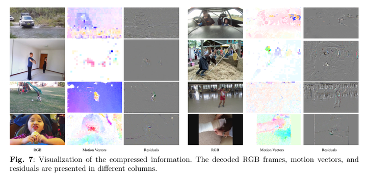 视频分割：Local Compressed Video Stream Learning for Generic Event Boundary Detection_boundary based ...