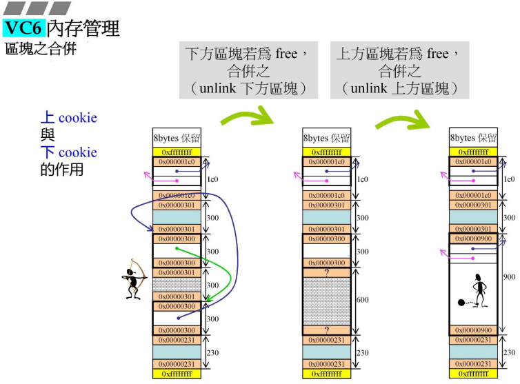 【C++内存管理侯捷】---学习笔记（下）malloc/free,loki allocator,other issue_loki allocator行为图解-CSDN博客