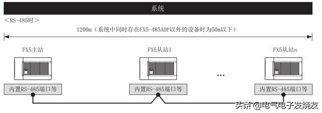 modbus rtu协议_MODBUS通信基于FX5U了解应用-CSDN博客