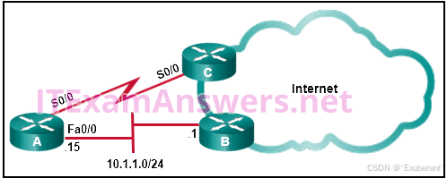 CCNA-2-v7-Modules 14 – 16: Routing Concepts and Configuration Exam Answers-CSDN博客