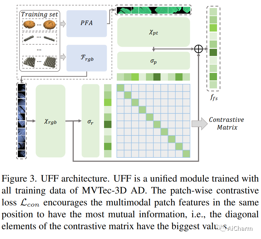每日学术速递3.3_multimodal industrial anomaly detection via hybrid-CSDN博客