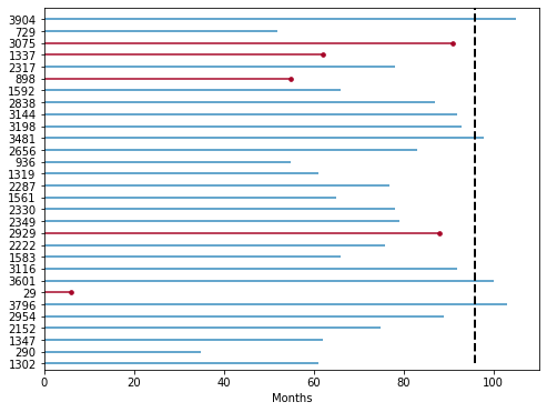 用lifelines进行生存分析【Python版】_lifelines python-CSDN博客