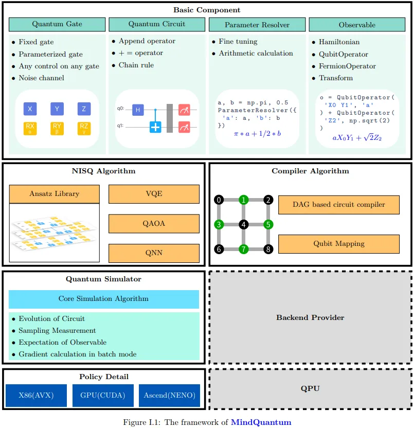 MindSpore Quantum白皮书正式发布！-CSDN博客