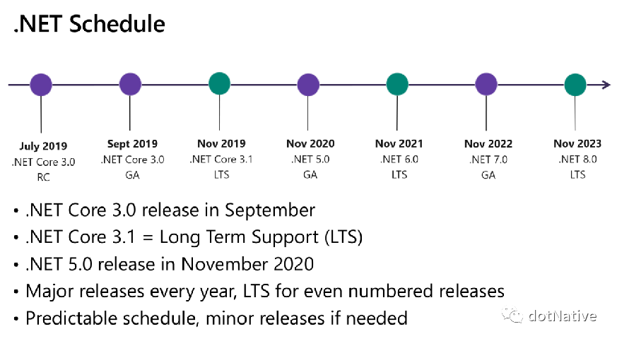 Net 发展历程framework48是什么时候出的 Csdn博客