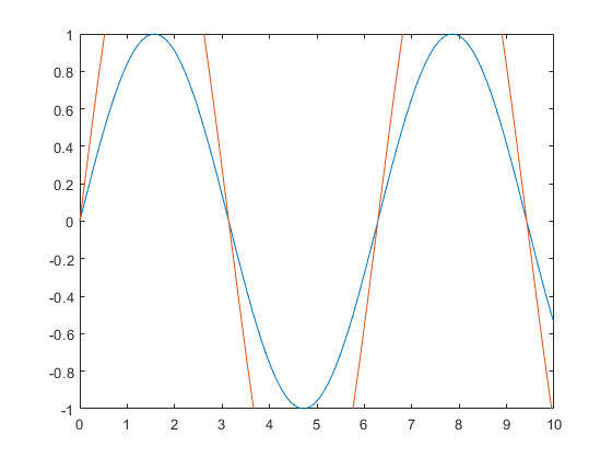 Matlab中ylim函数的使用-CSDN博客