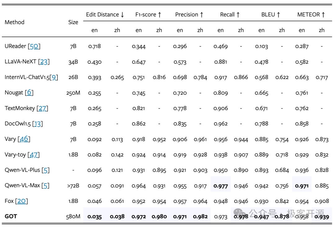 基于Qwen2多模态大模型构建的开源OCR项目_qwen ocr-CSDN博客