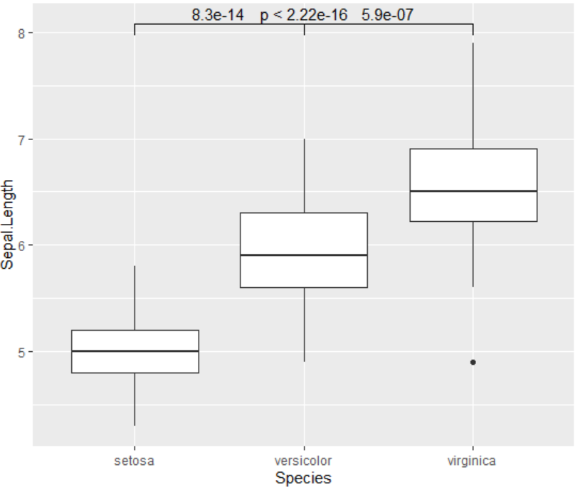 组间差异分析就要这样可视化！-CSDN博客