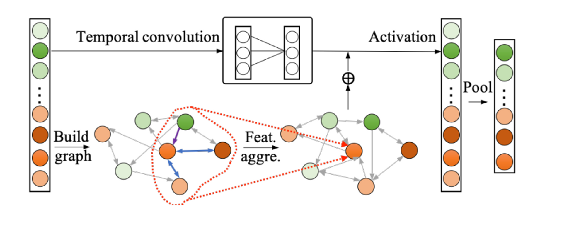 Video Self-Stitching Graph Network for Temporal Action Localization-CSDN博客