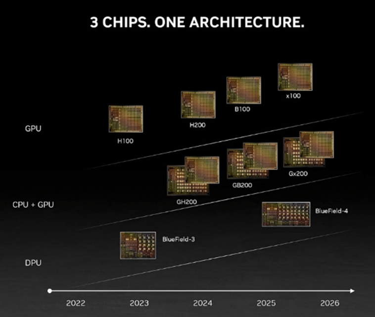 Nvidia AI芯片路线图分析与解读-CSDN博客