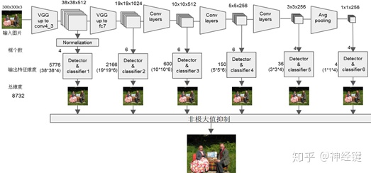python ssd目标检测_白话深度学习：从SSD目标检测讲起（初稿）-CSDN博客