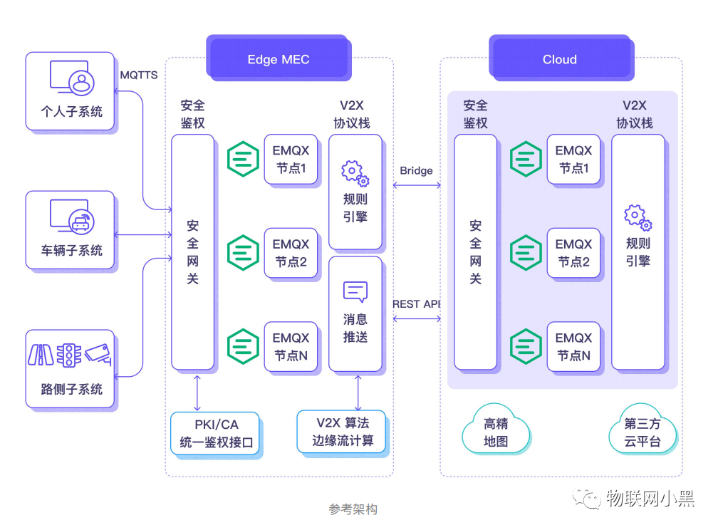 千万级车联网 MQTT 消息平台架构设计_车云通信mqtt-CSDN博客