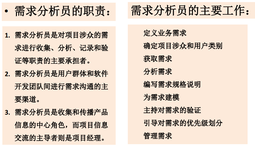 软件系统分析与设计考试重点、复习指导及复习笔记汇总结社分为哪两大类 Csdn博客