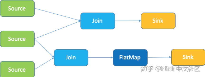 Flink 结合 TensorFlow 如何进行模型训练和预测_flinkml 预测推荐-CSDN博客