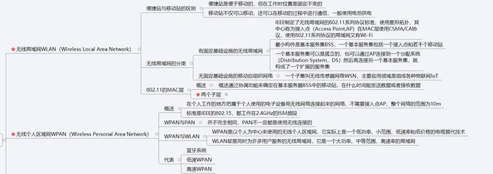 重庆邮电大学计算机网络803考试大纲解析_重庆邮电大学803资料-CSDN博客