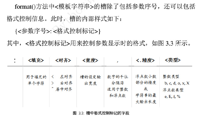 Python编程:format格式输出笔记 1彭世瑜新浪博客 Csdn博客