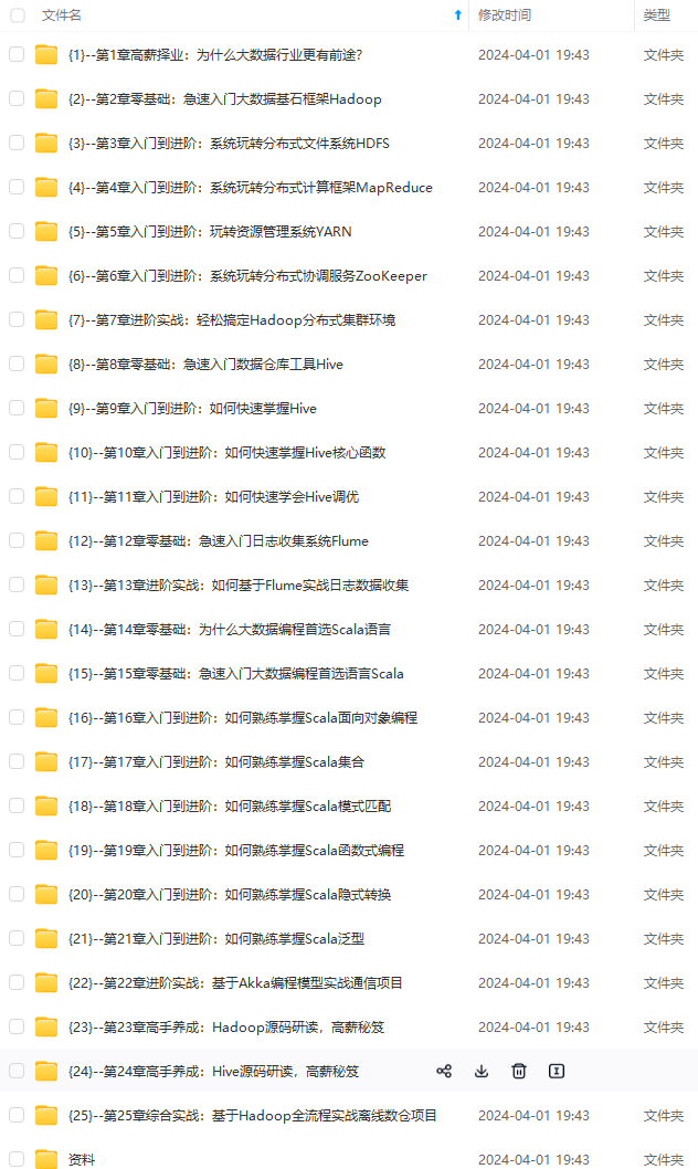 Elasticsearch 单节点部署教程，以及踩坑记录elasticsearch单节点配置elasticsearch 单节点搭建 Csdn博客