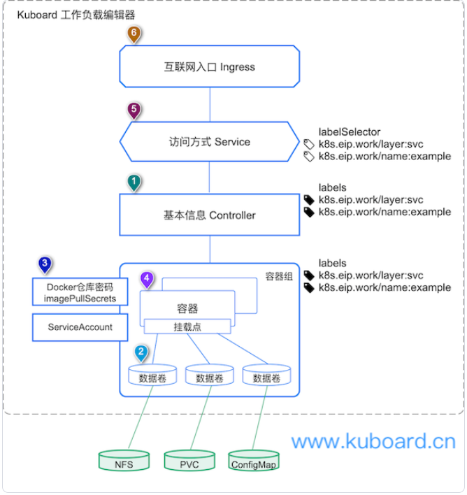 基于 Kubernetes 的微服务项目整体设计与实现 Csdn博客