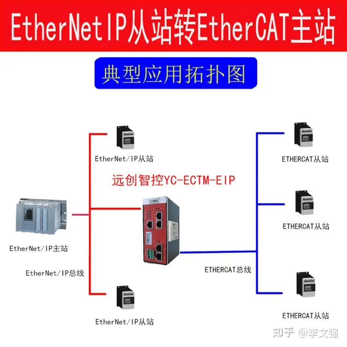 EtherCAT转EtherNET/IP协议网关采集EtherCAT设备数据的方法_ethercat 抓包 网关放在哪里-CSDN博客
