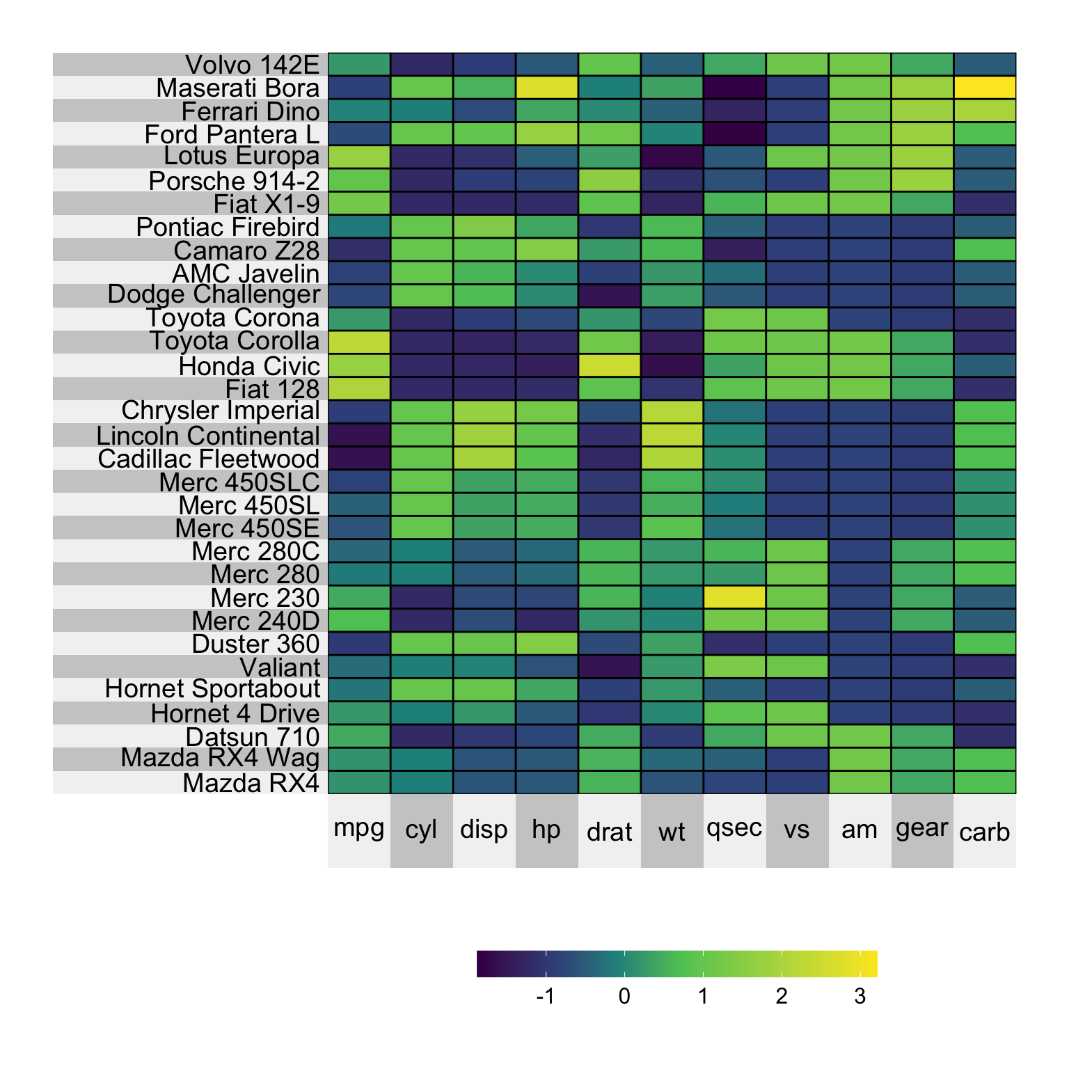 superheat | 超级简单的热图绘制解决方案！~（手把手教学~）（一）_superheat包-CSDN博客