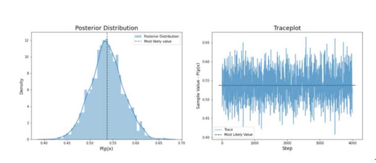 Python中的贝叶斯推断和马尔科夫链蒙特卡洛抽样调查_python贝叶斯mcmc算法-CSDN博客