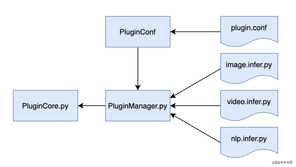 python 插件架构,Python插件技术知识-CSDN博客