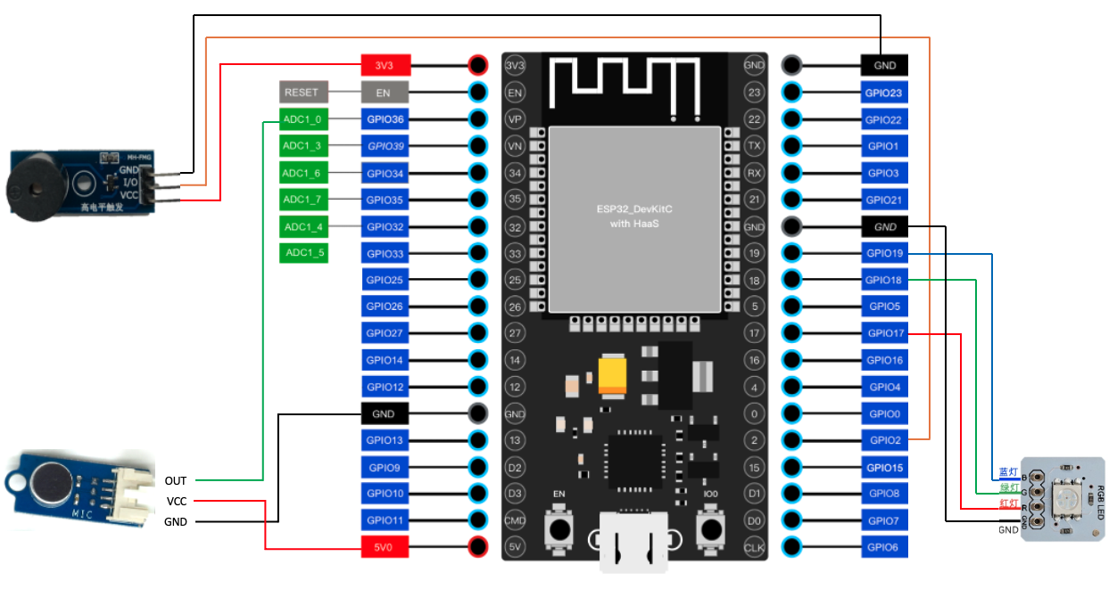 【毕设参考】ESP32 + HaaS Python 打造的噪音检测系统，远离喧嚣，安享静谧_esp32分贝仪-CSDN博客